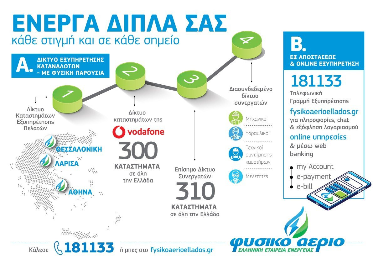 Φυσικό Αέριο: Η εμπειρία εξυπηρέτησης, οι προσφορές και τα ...