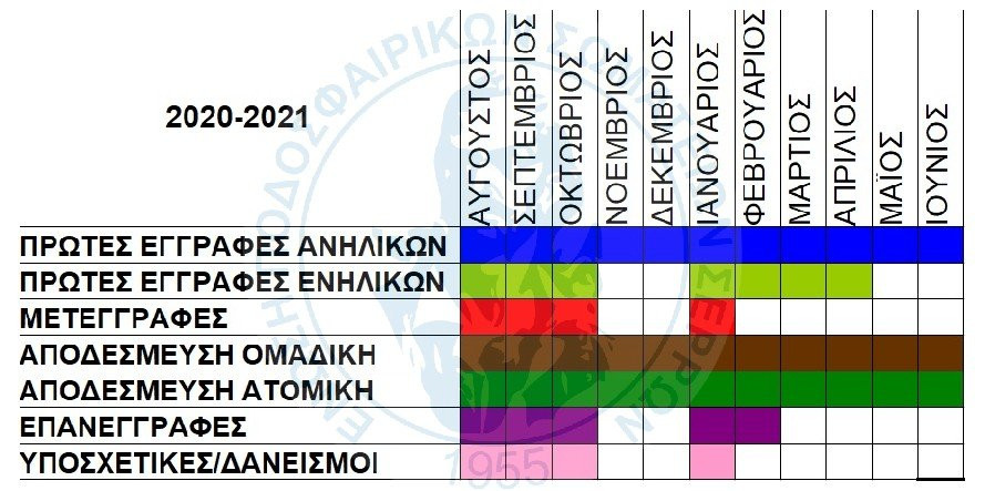 Οδηγίες συμπλήρωσης αιτήσεων μεταβολών