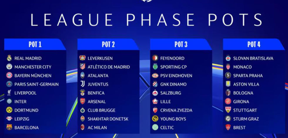 Ο «χάρτης» του νέου Champions League: Οι 36 ομάδες και τα 4 γκρουπ ...